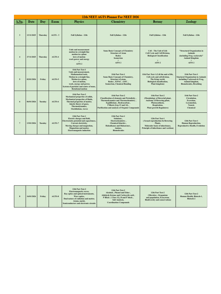 12th Neet Agts Planner | PDF | Chemistry | Electromagnetic Radiation