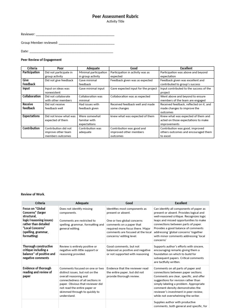 Peer-Review-Assessment-Rubric | PDF | Peer Review | Reason