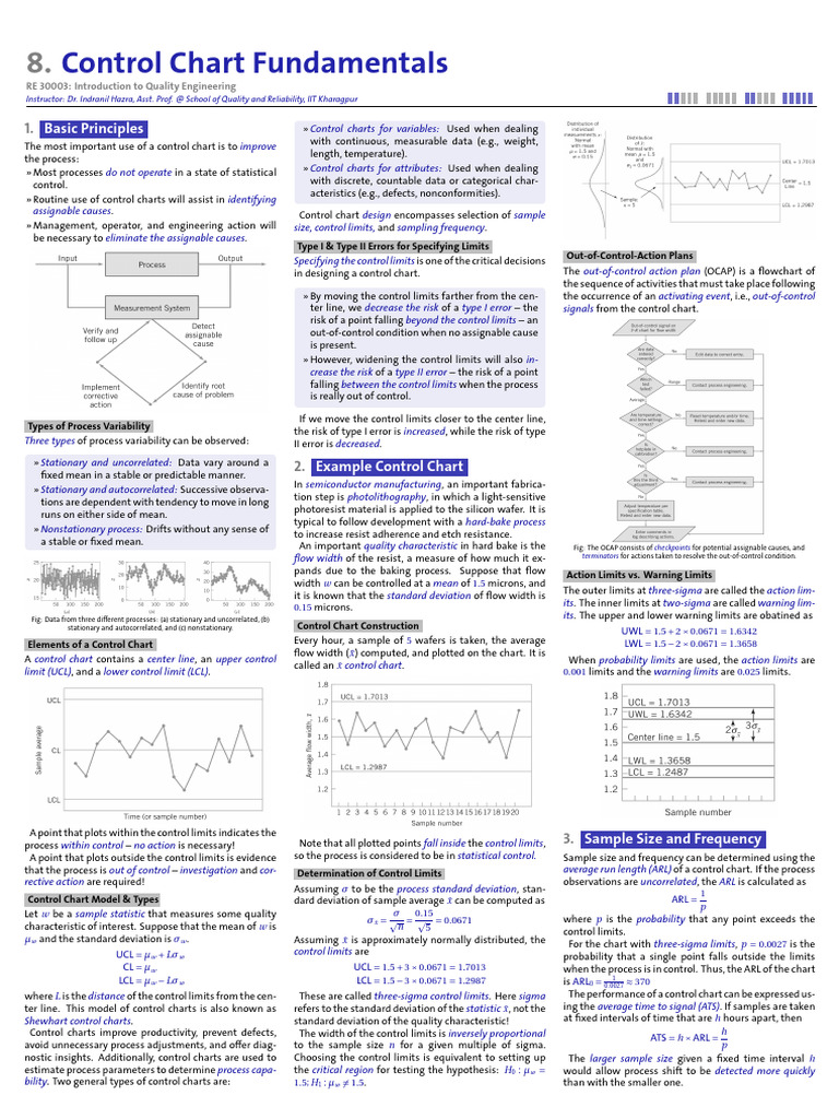 8-RE30003 Quality Engineering | PDF | Standard Deviation | Sample Size Determination