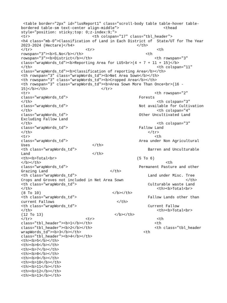 Classification of Area Report(2) | PDF