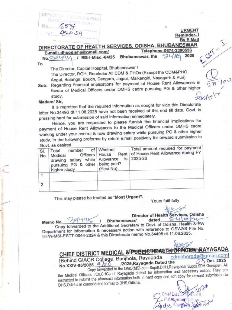 HRA of PG Doctors | PDF