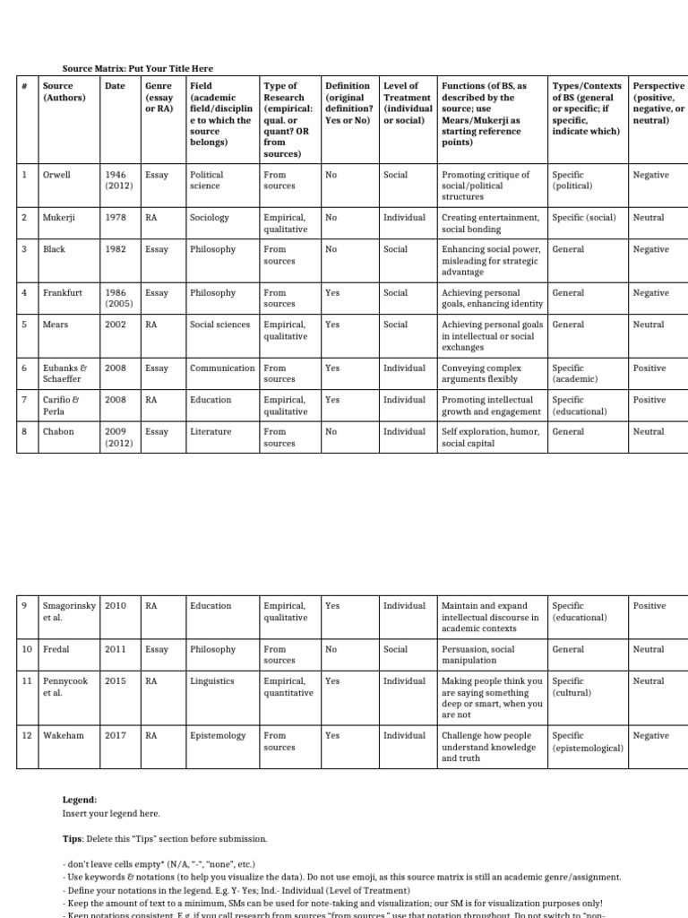 Source Matrix Template | PDF | Function (Mathematics) | Liberal Arts ...