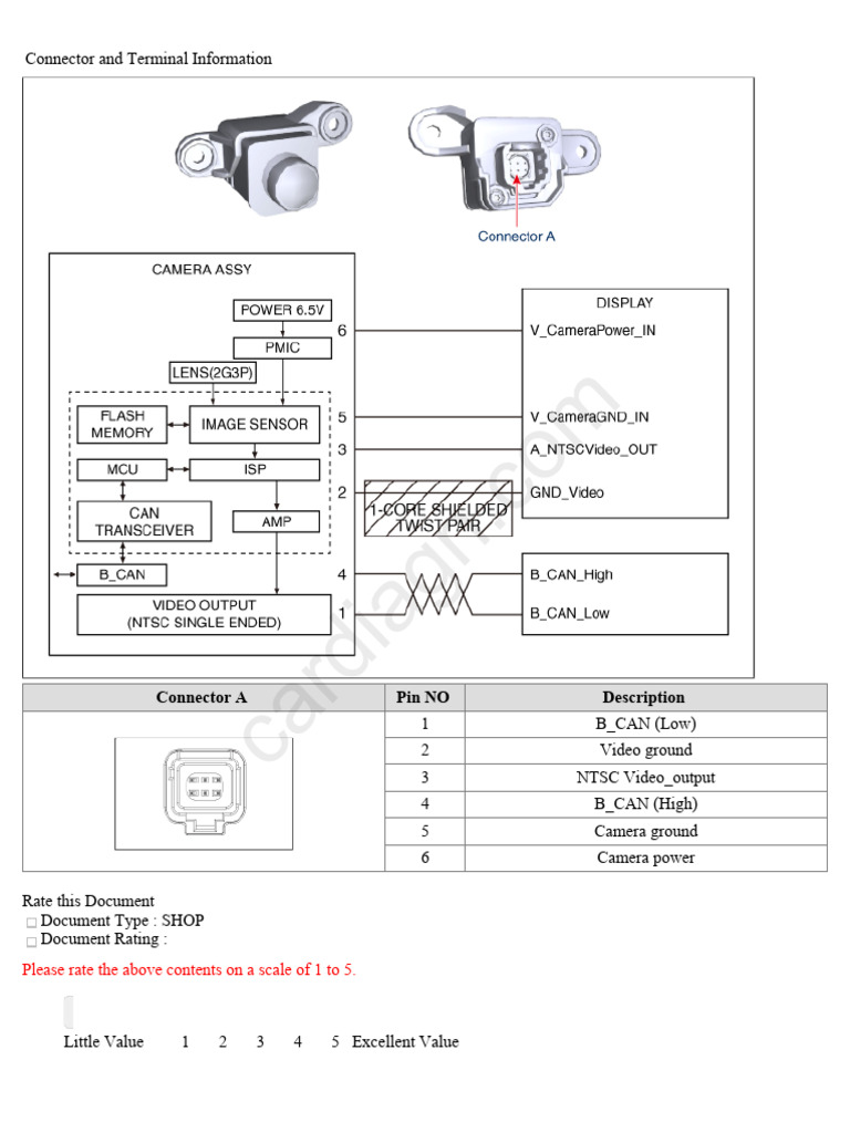 Advanced Driver Assistance System (ADAS) Rear View Monitor (RVM ...