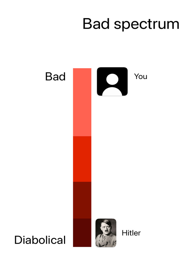 Bad Spectrum | PDF