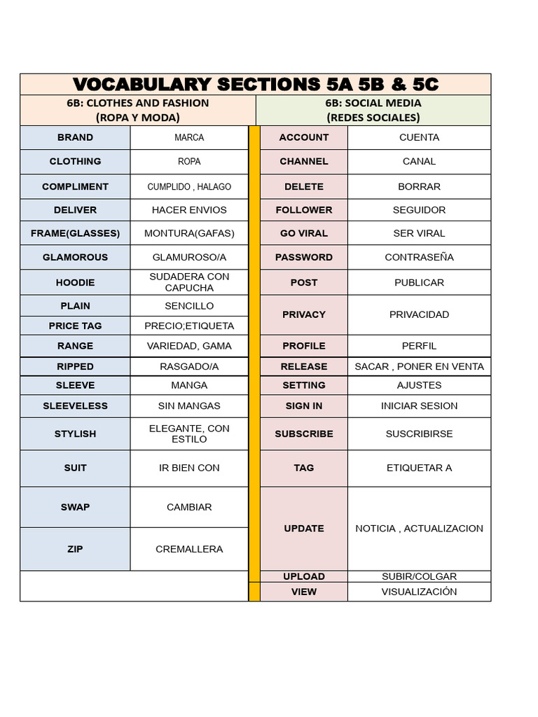 Vocabulary Sections 6a 6b & 6c | PDF