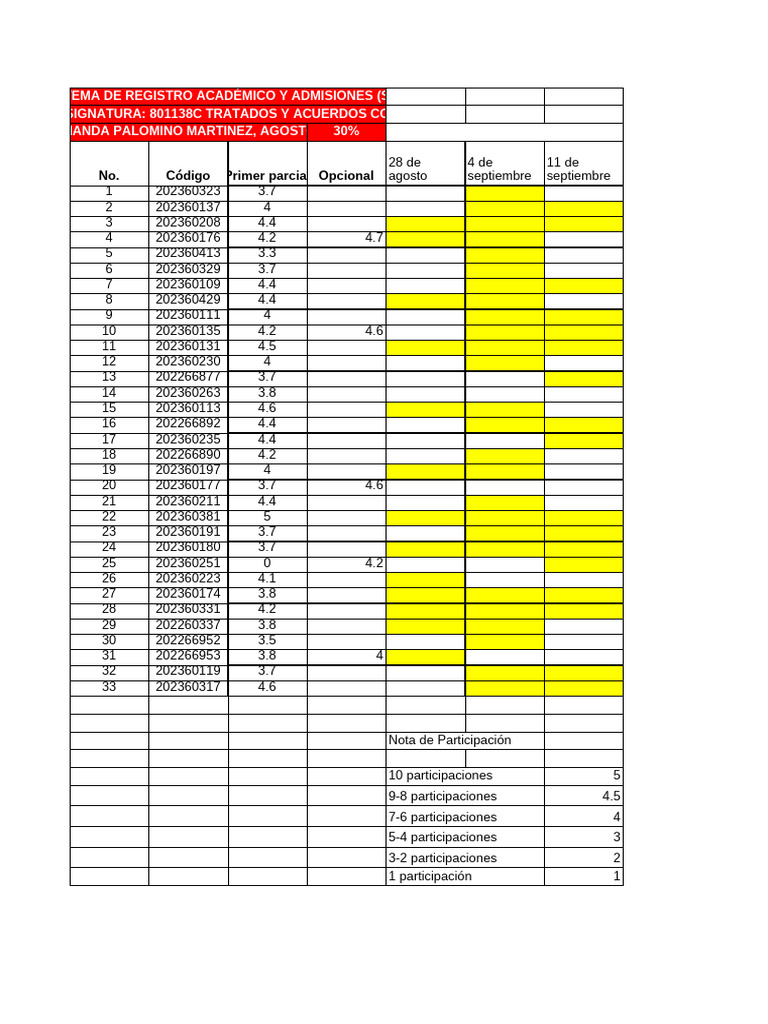 Listado de Clase 801138C Códigos | PDF