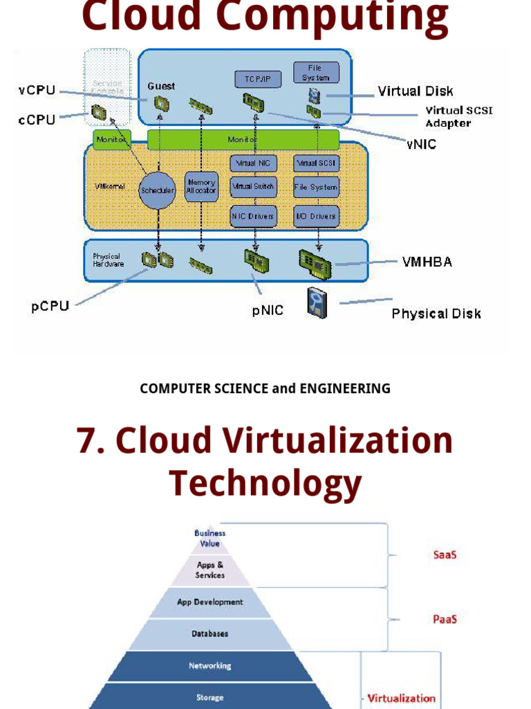 Visual Slides - Unit 7 - Cloud Virtualization Technology | PDF | Virtualization | Virtual Machine