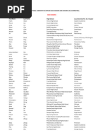 2024 USAJMO Awardees List | PDF | Educational Institutions | Schools