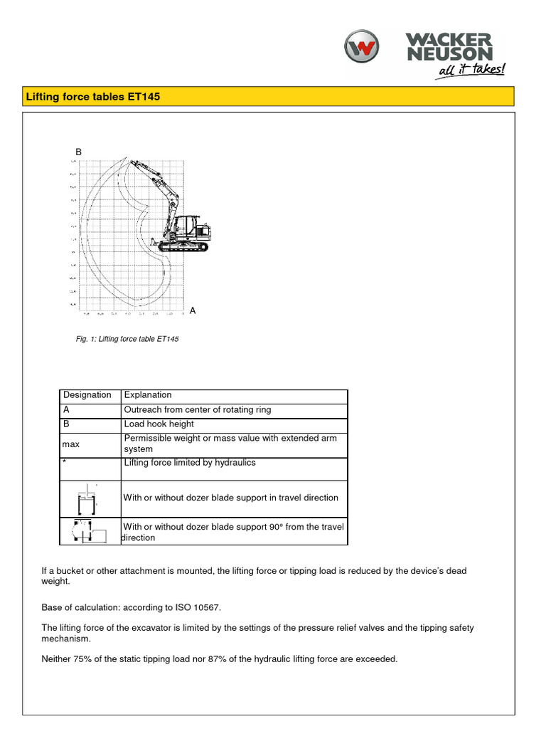 ET145 Lifting Force Tables Overview | PDF | Gas Technologies | Equipment