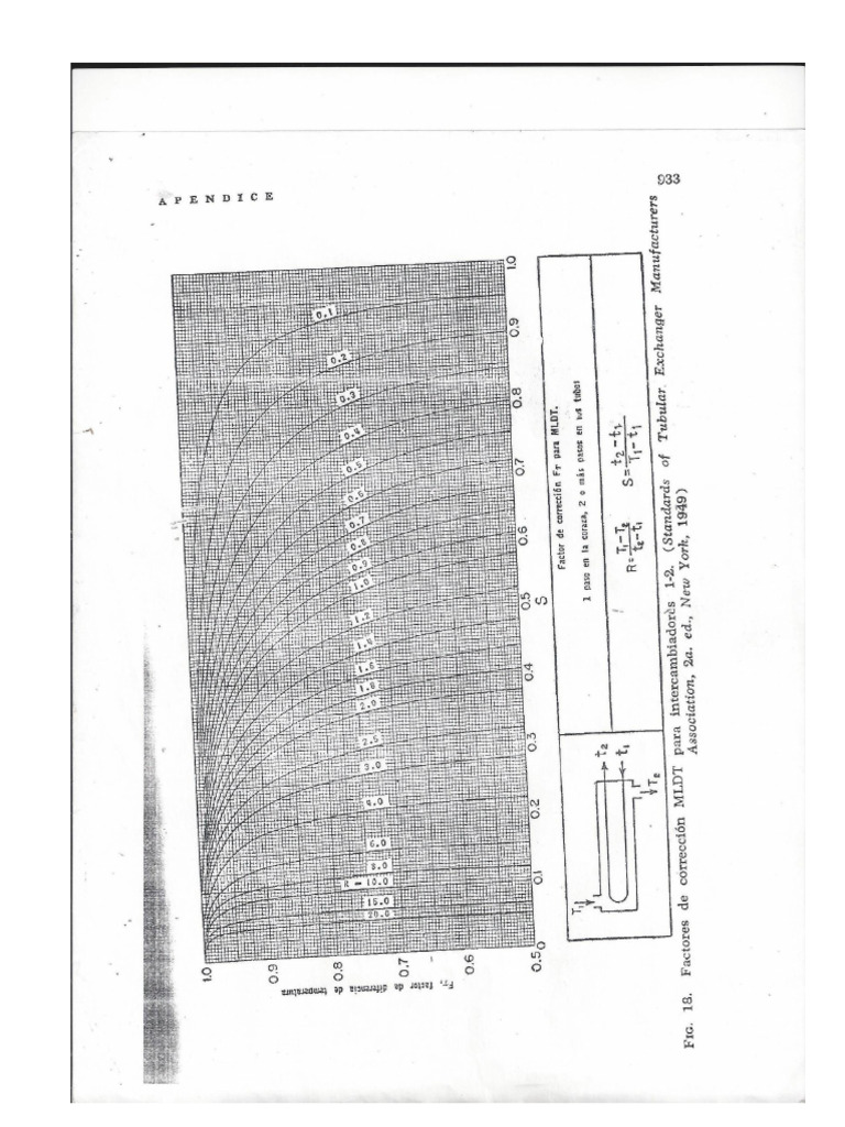 Diseño Termodinámico Gráficas Tablas.docx | PDF