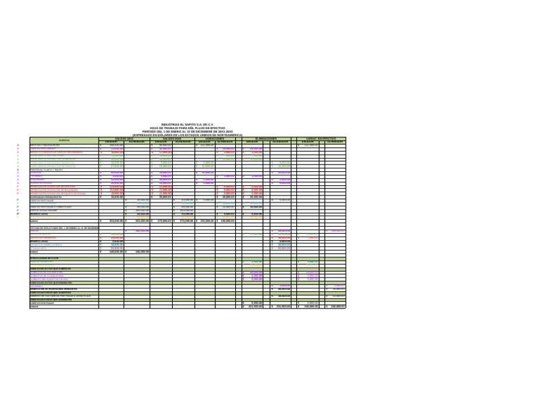 Tarera | PDF | Estado de resultados | Economias
