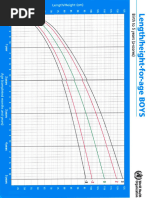 Saudi Growth Charts for Children | PDF | Saudi Arabia | Riyadh