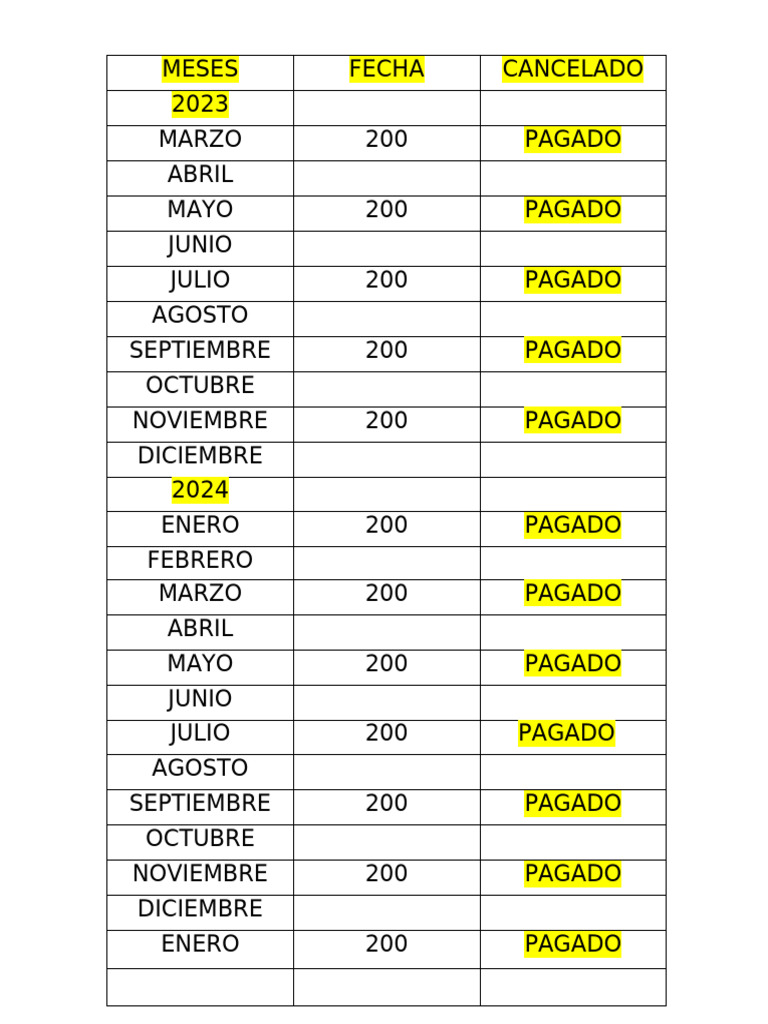 Meses de Nit Pagar | PDF