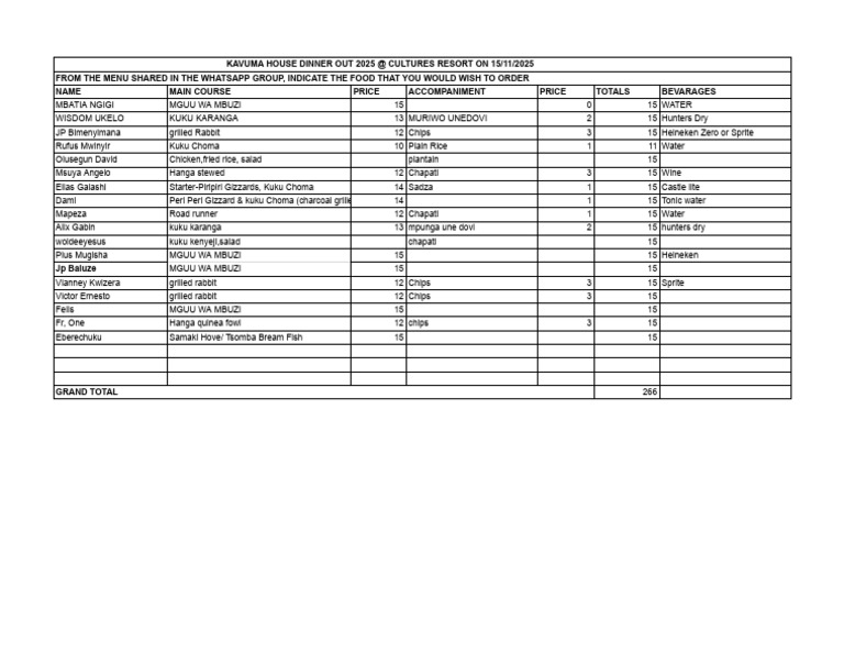 Dinner Out 2025 - Google Sheets | PDF | Food And Drink Preparation ...