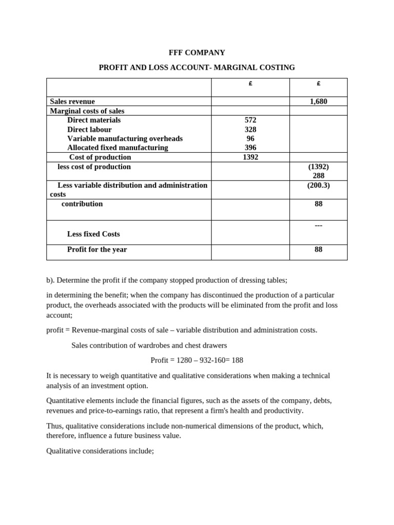 Walter Awour - Edited | PDF | Profit (Economics) | Prices