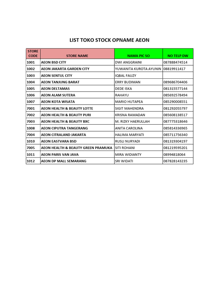List Toko Stock Opname Aeon | PDF