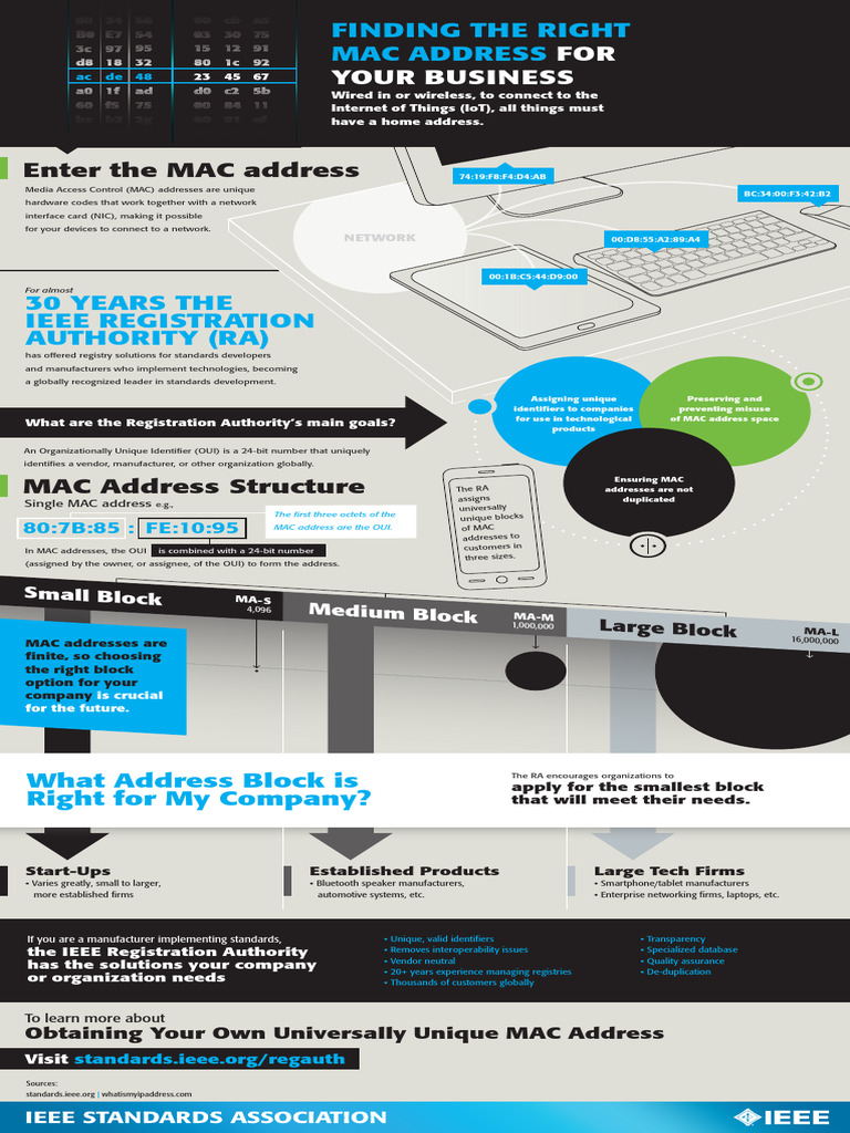 Ieee Mac Address Pdf Network Architecture Computer Architecture