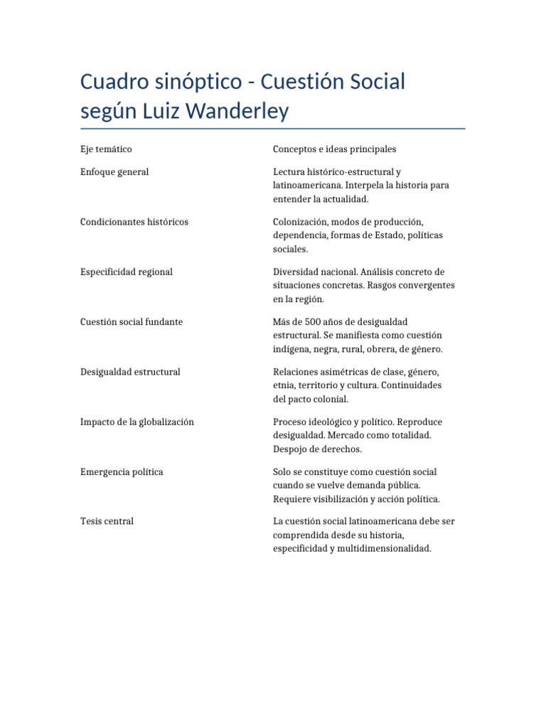 Cuadro Sinoptico Wanderley | PDF