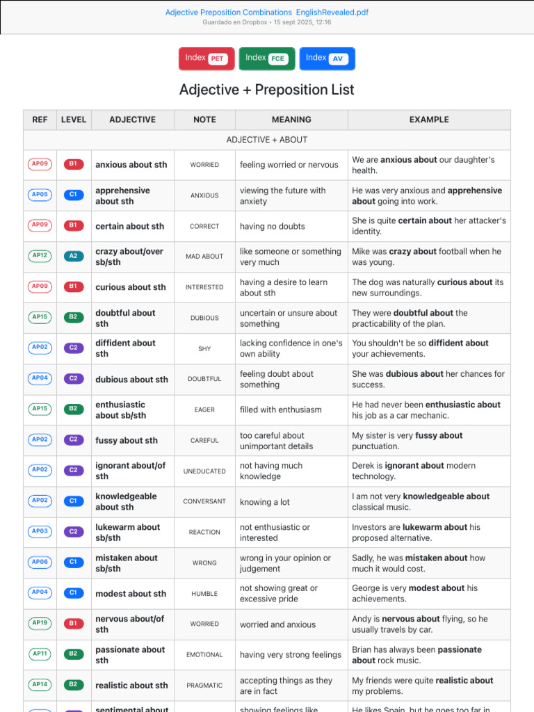 Adjective Preposition Combinations EnglishRevealed | PDF