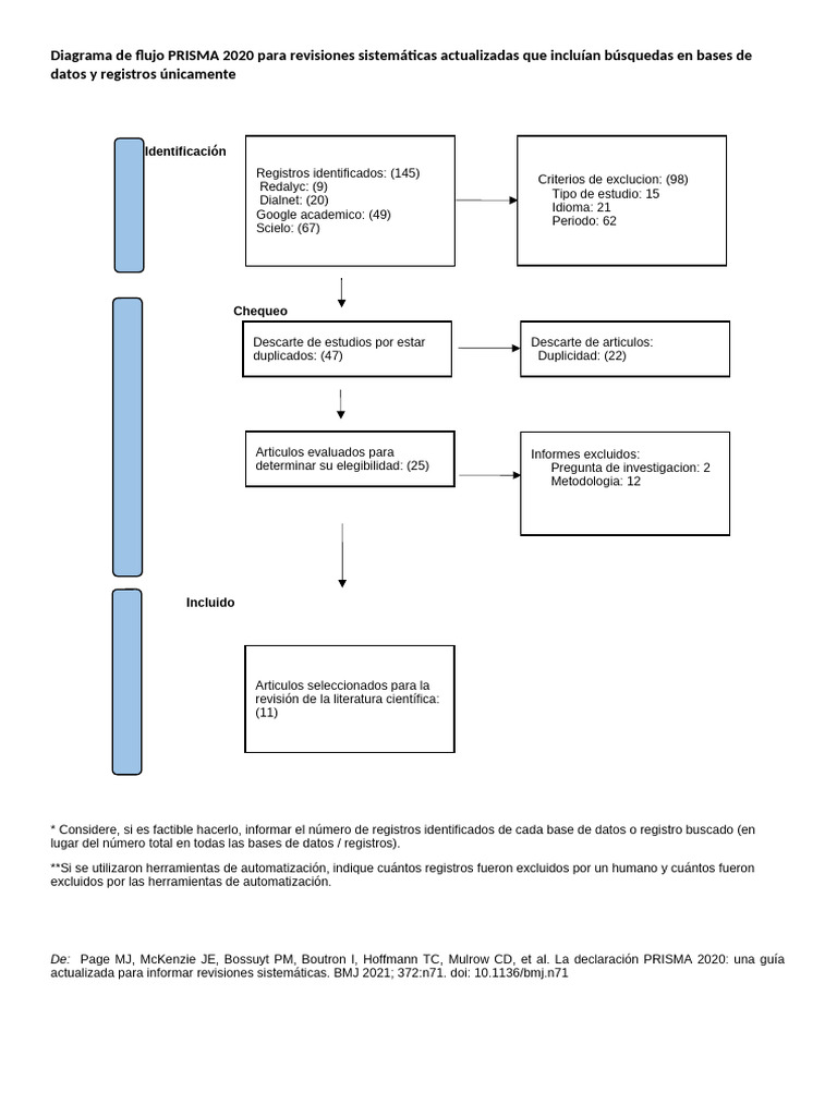 Modelo Prisma | PDF