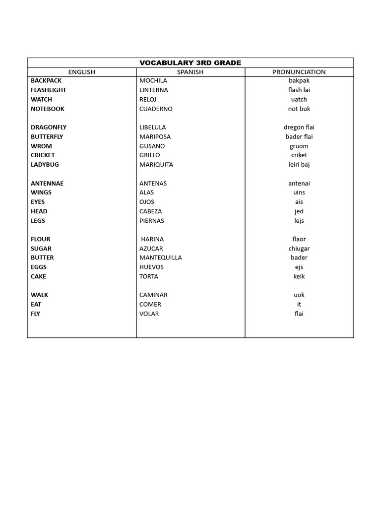 3rd Grade English-Spanish Vocabulary Guide | PDF