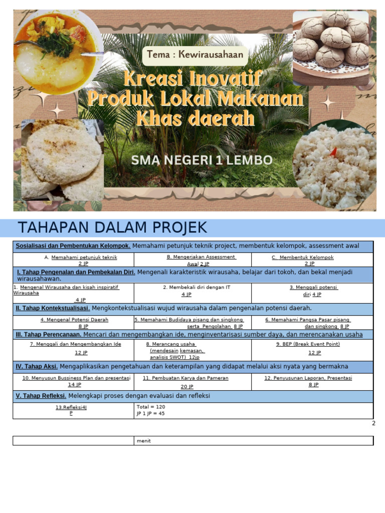 Modul Project p5 Kewirausahaan Fase e Smansa Lembo | PDF