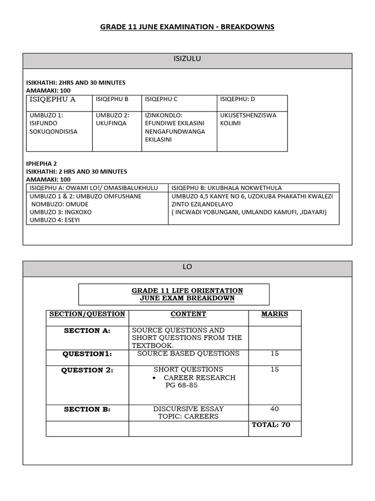 20250612000840857341GRADE_11_JUNE_EXAMINATION | PDF | Mathematics | Climate