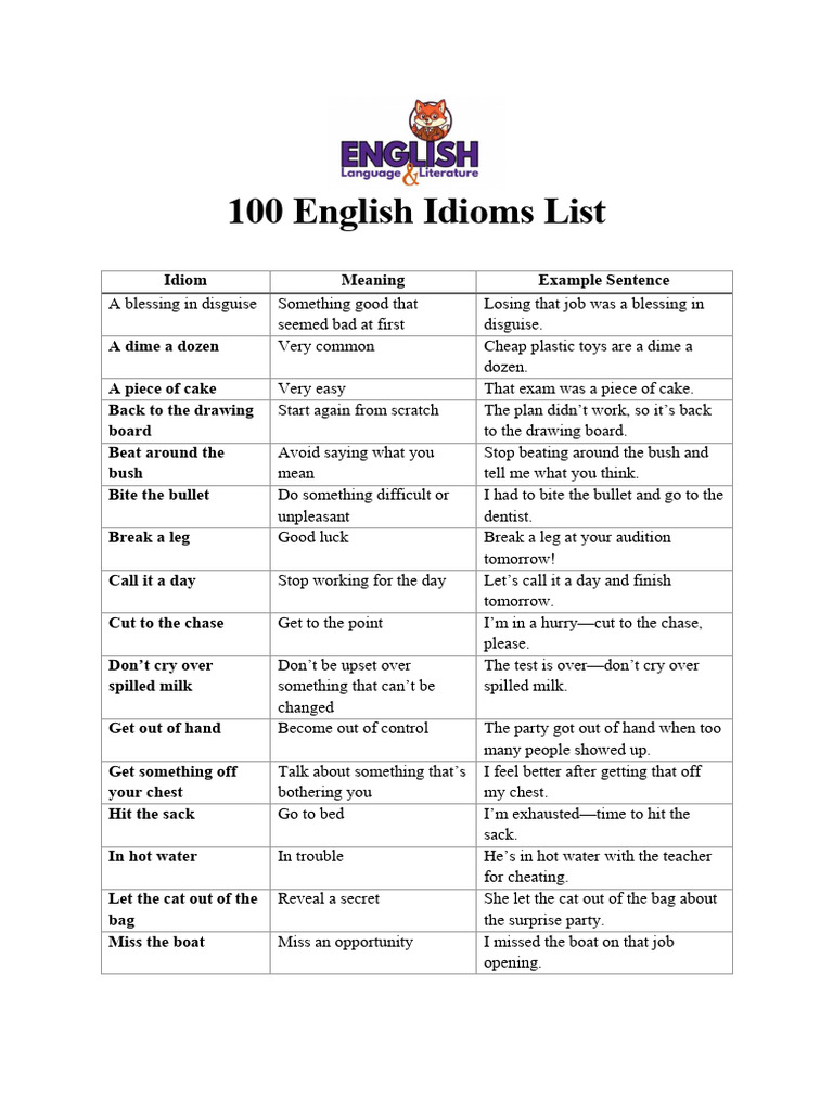 Essential English Idioms Explained | PDF