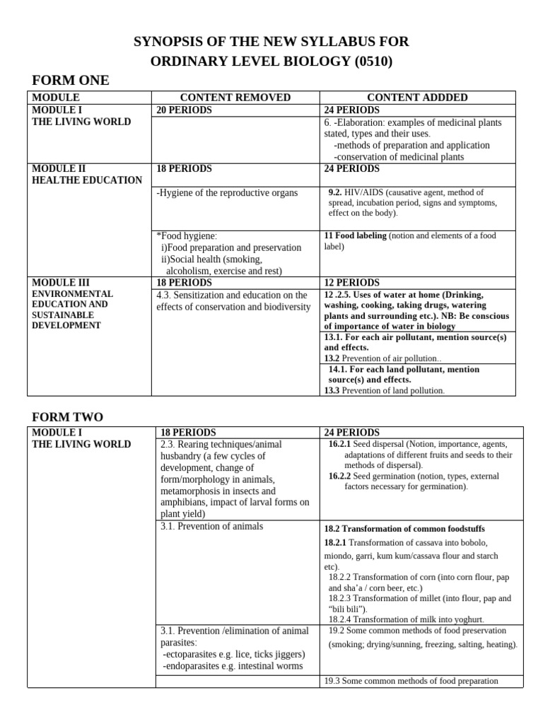 Synopsis of New Syllabus | PDF | Sexually Transmitted Infection | Biology