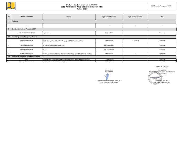 11 Formulir Daftar Induk Dokumen Internal Kepri | PDF