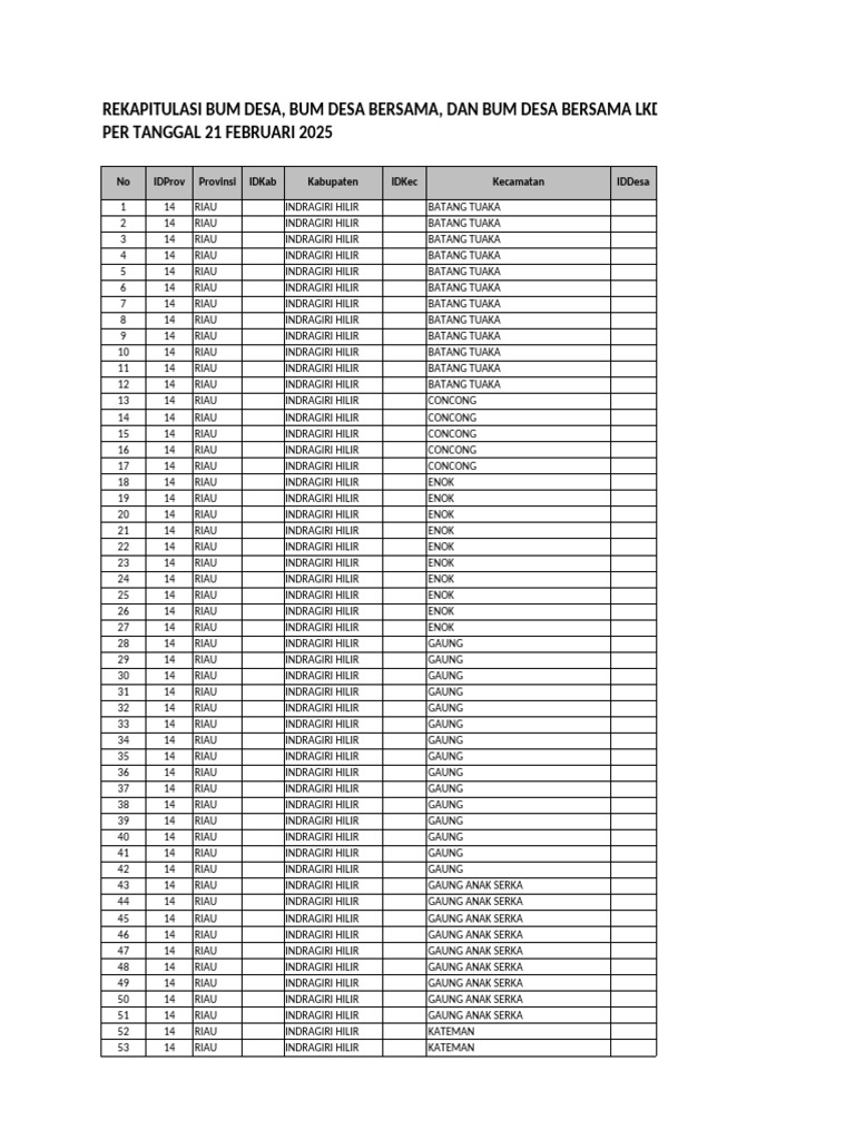 Inhil BUM Desa BUM Desma Lkd 21 Februari 2025 | PDF