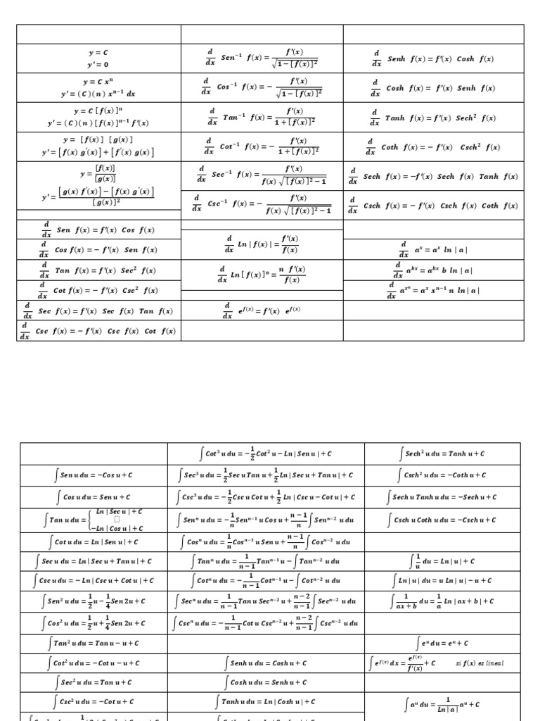 Reglas de Derivadas e Integrales Matemáticas | PDF | Integral ...