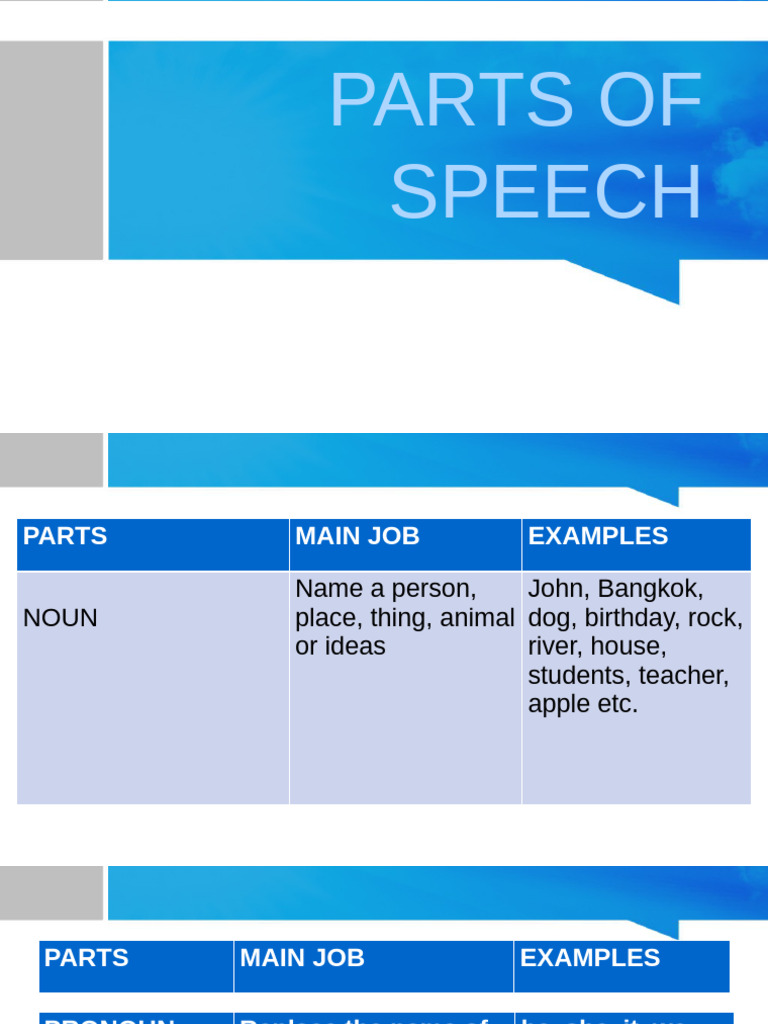 Parts of Speech Grammar Guides | PDF | Noun | Semantic Units