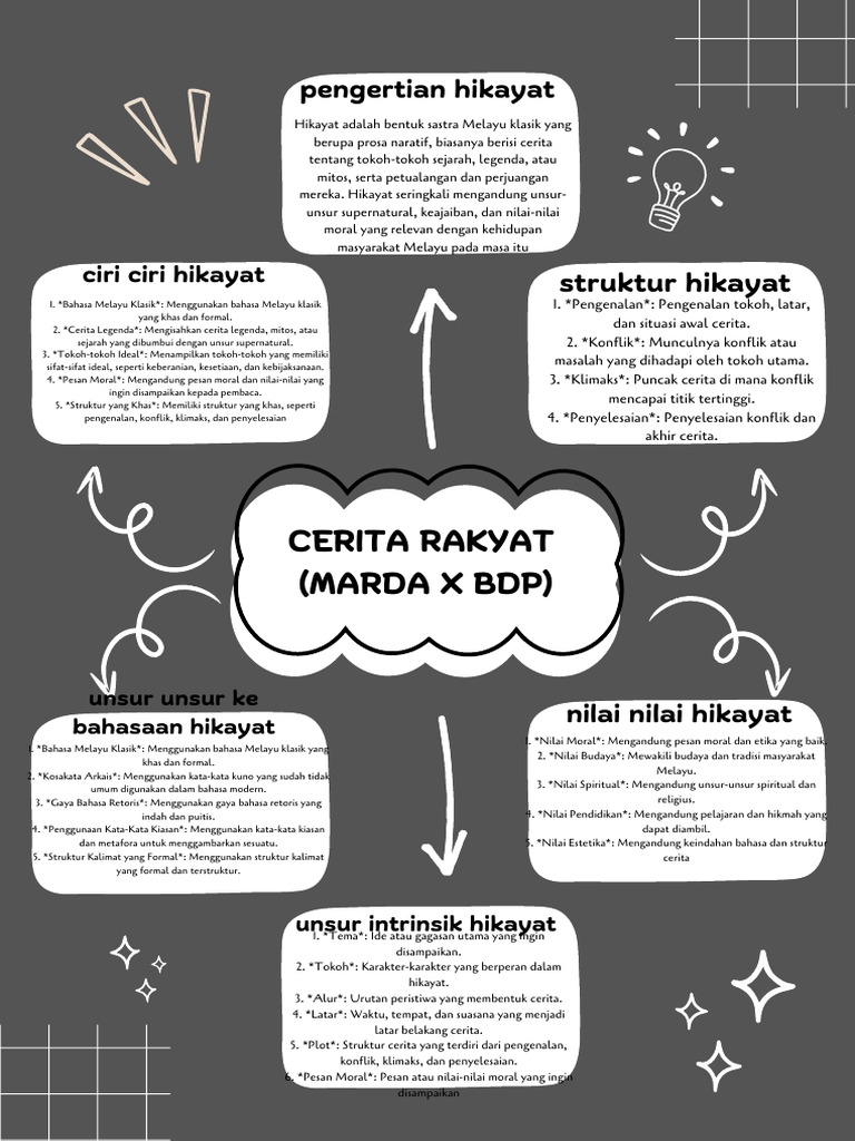 Monochrome Abstract Minimalist Line Mind Map A4 Document - 20251023 ...