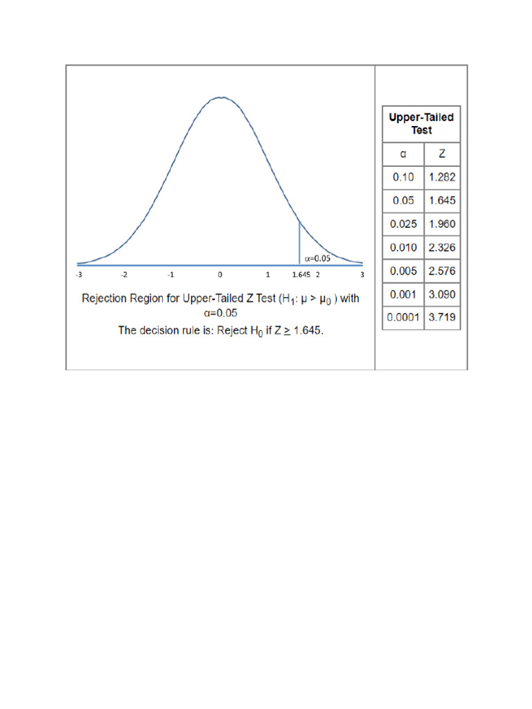 Z Values | PDF