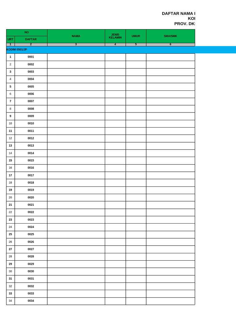 FORMAT DAFTAR NAMA KKRI 2025 IQ CAT KODAM JAYA | PDF