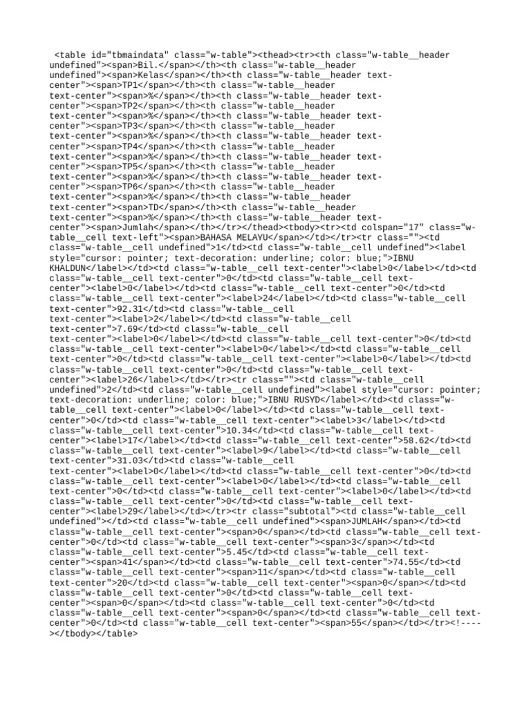 Analisis Rawdata Pbd | PDF