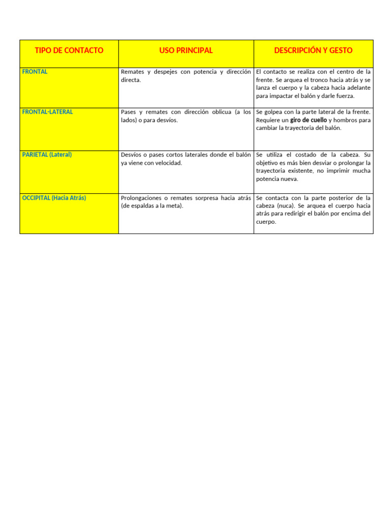 Tecnicas de Cabeceo | PDF