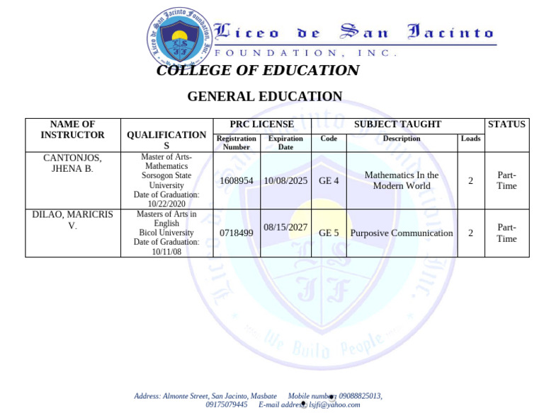 General Education Subjects | PDF