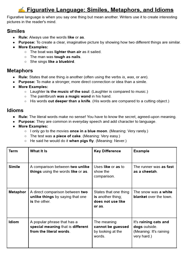 Figurative Language - Similes, Metaphors, and Idioms | PDF