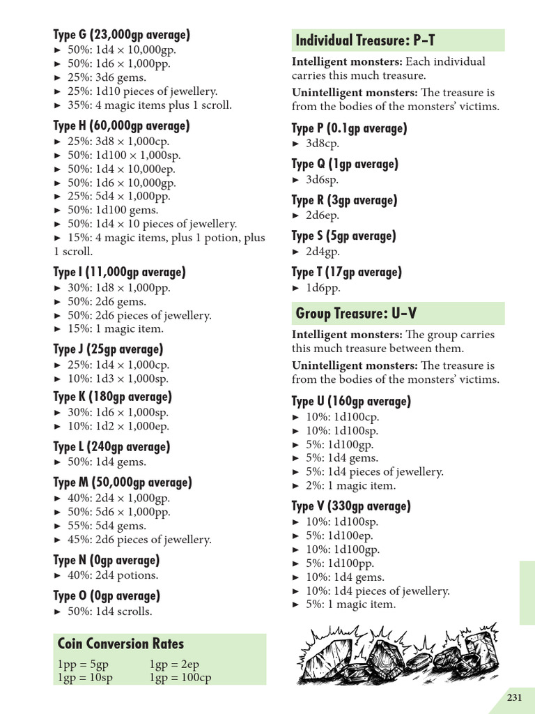 Page From Pdfcoffee - Com - Old School Essentials Classic Fantasy Rules ...