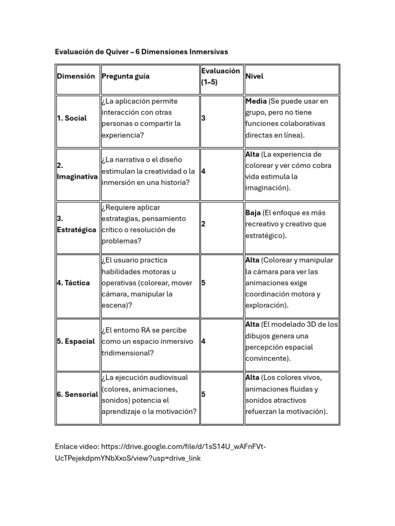 Evaluación de Quiver: Dimensiones Inmersivas | PDF | Aprendizaje ...
