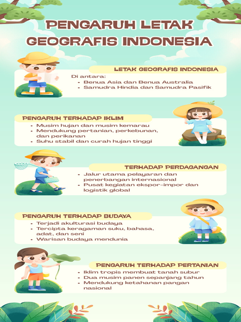 Pengaruh Letak Indonesia Secara Geografis Infografis Hijau Dan Coklat ...