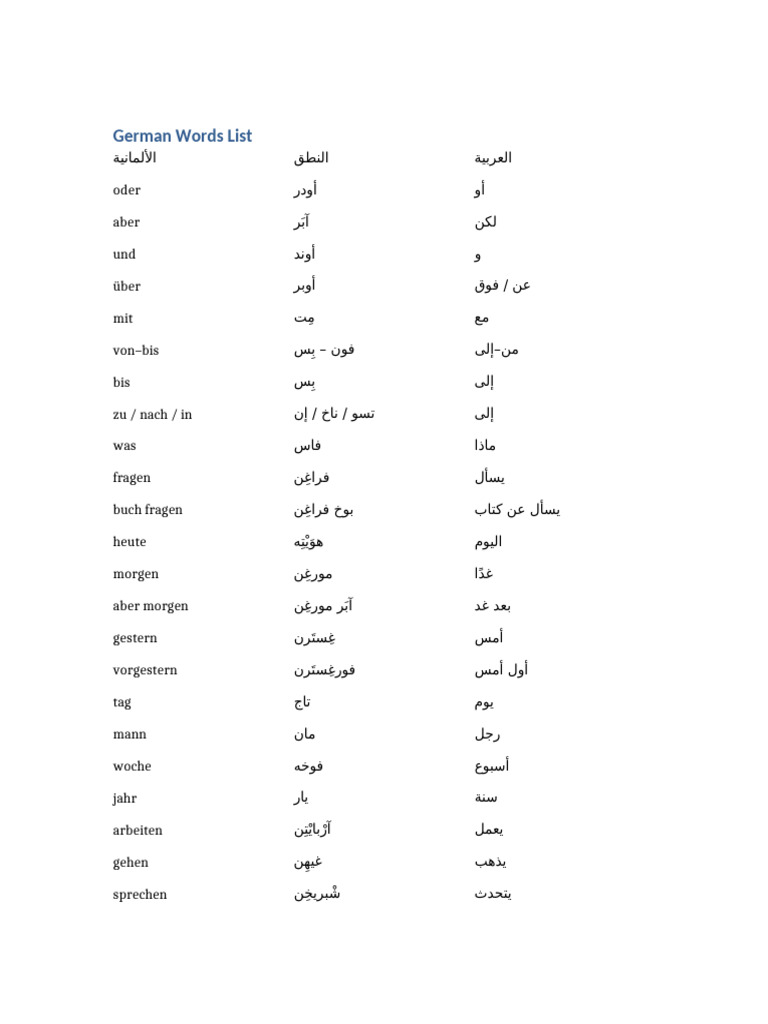 German Words | PDF
