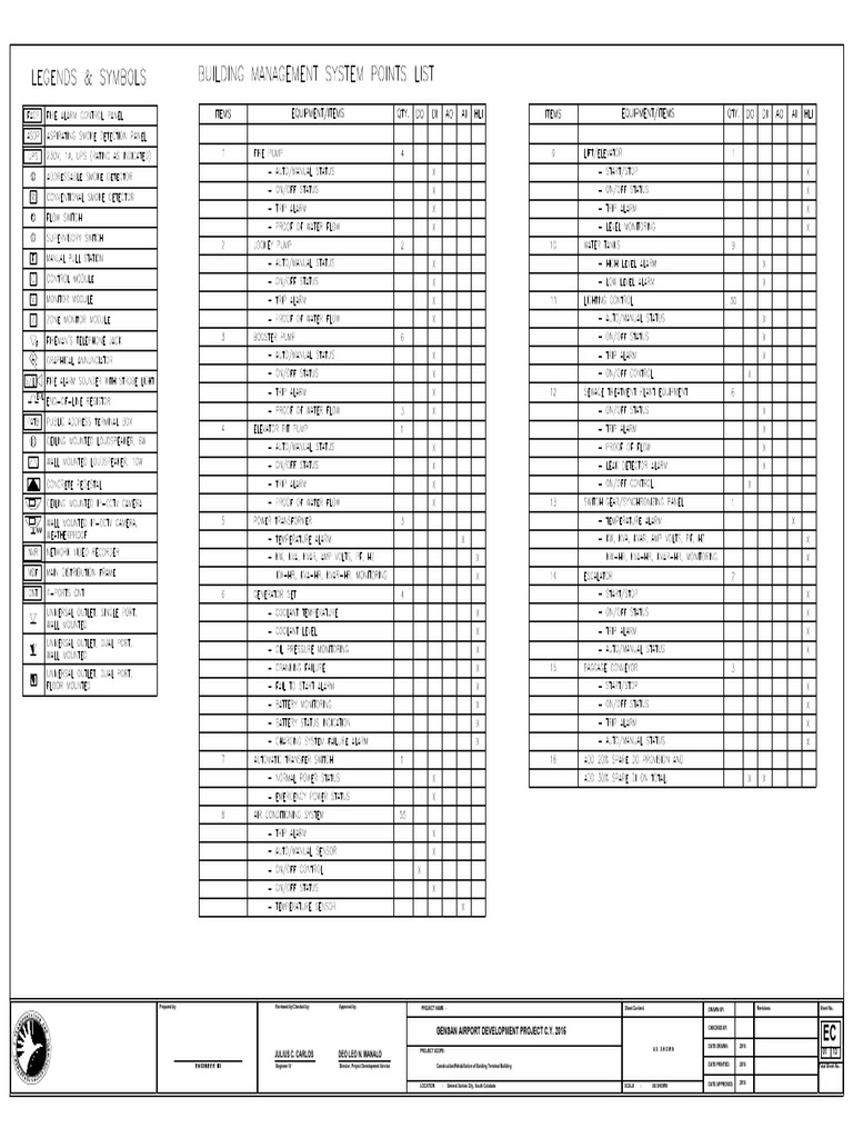 Gensan Airport Bms Points Ec-1 | PDF