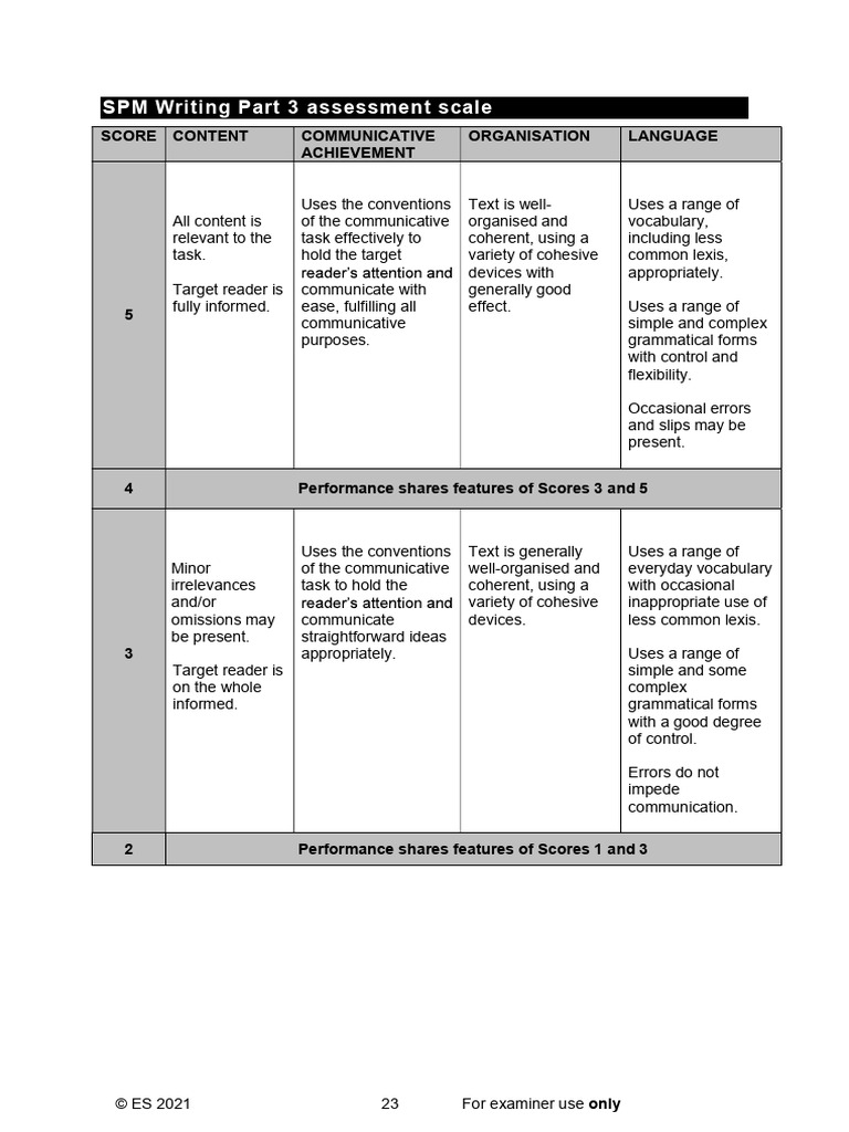 Part 3 Assessment | PDF | Human Communication | Linguistics
