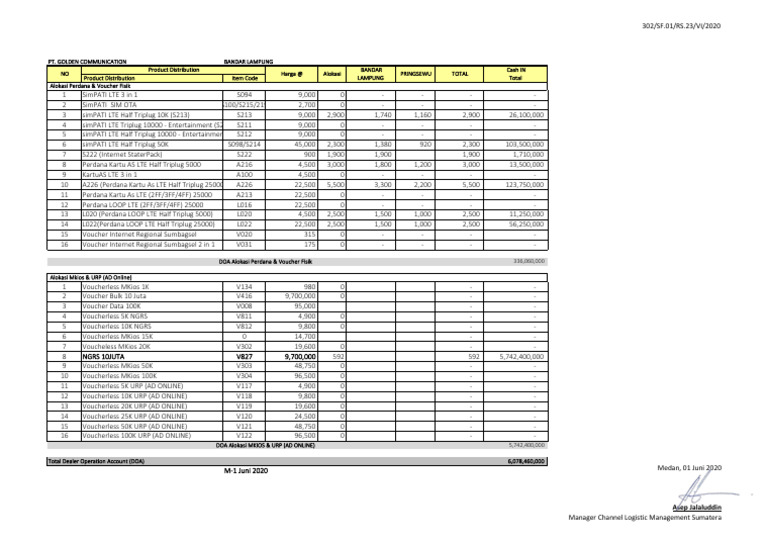 Golden Dist m1 Juni 2020 (B Lampung) | PDF