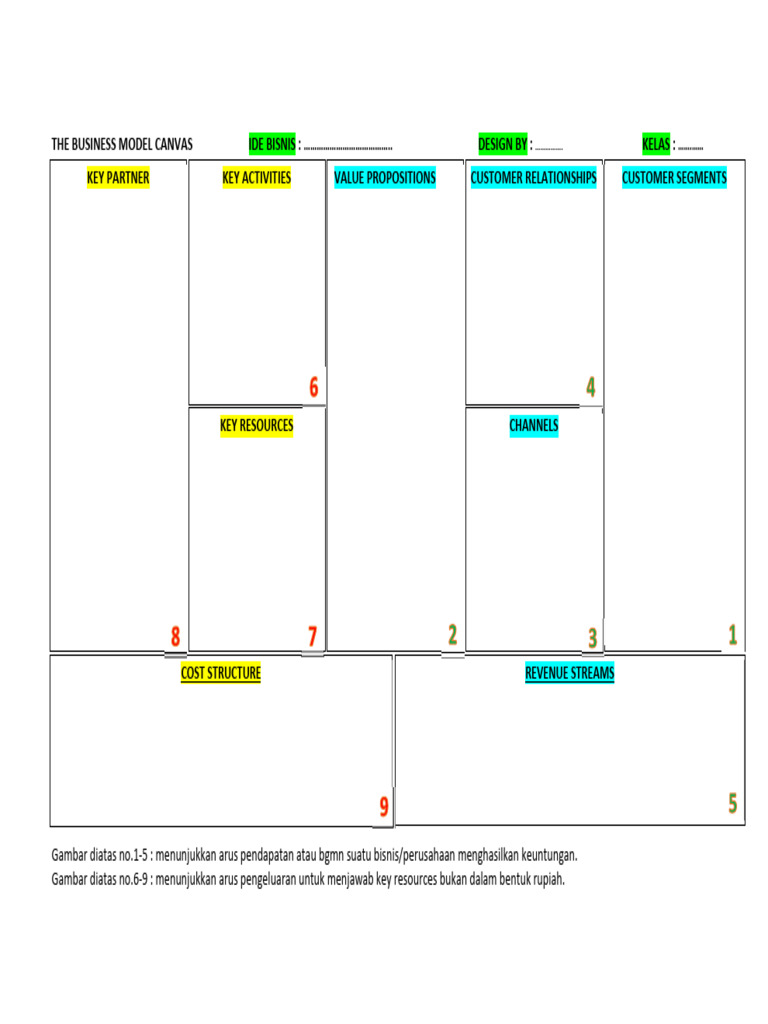 Business Model Canvas_format | PDF