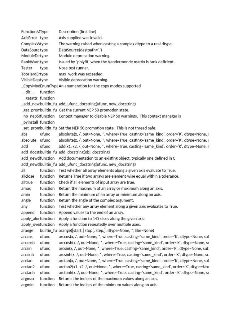 Numpy All Functions | PDF | Polynomial | Function (Mathematics)