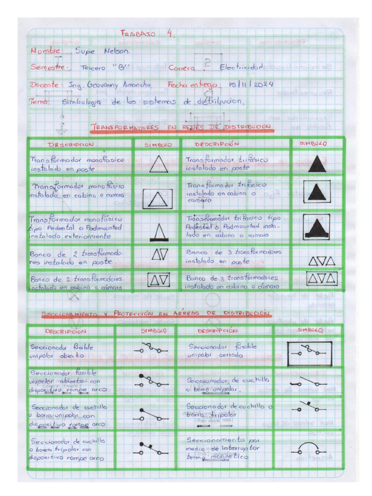 Geoportal Eeasa Trabajo 4 | PDF